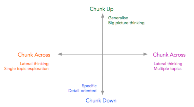 The Different Types Of Creativity