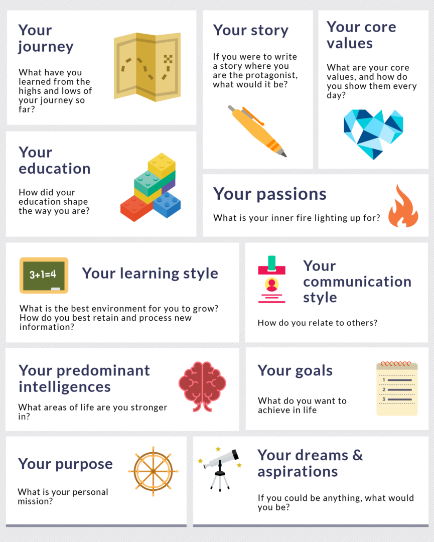 Self-Awareness Guide | The Institute of You