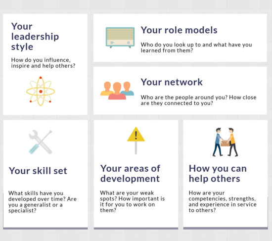 Self-Awareness Guide | The Institute of You